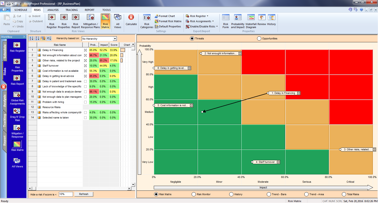 Project Risk Analysis Software And Project Risk Manag - vrogue.co Project Risk Analysis Software And Project Risk Manag - vrogue.co