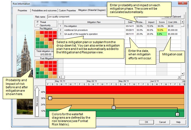 RiskyProject Help Content