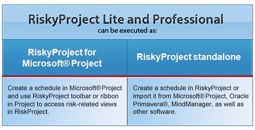 Project risk management by Intaver Institute: Frequently Asked Questions
